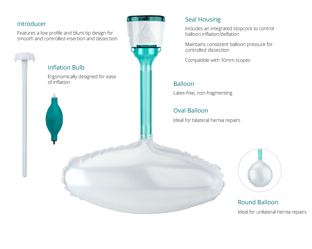 Kii Dissecting Balloon Access Systems | Applied Medical